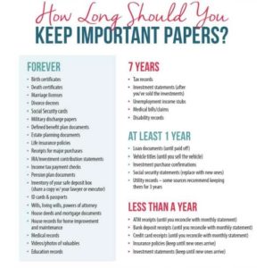 How Long to Keep Important Documents